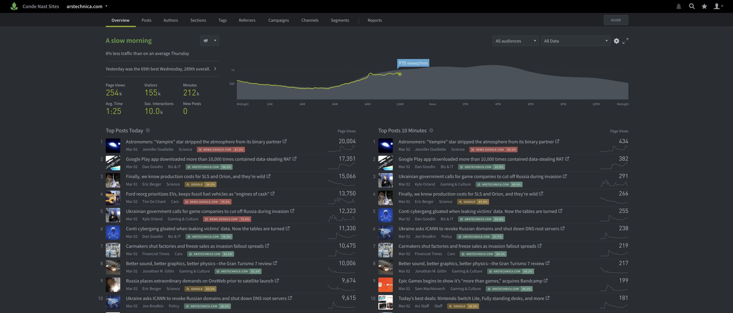 The Parse.ly Dashboard | Parse.ly
