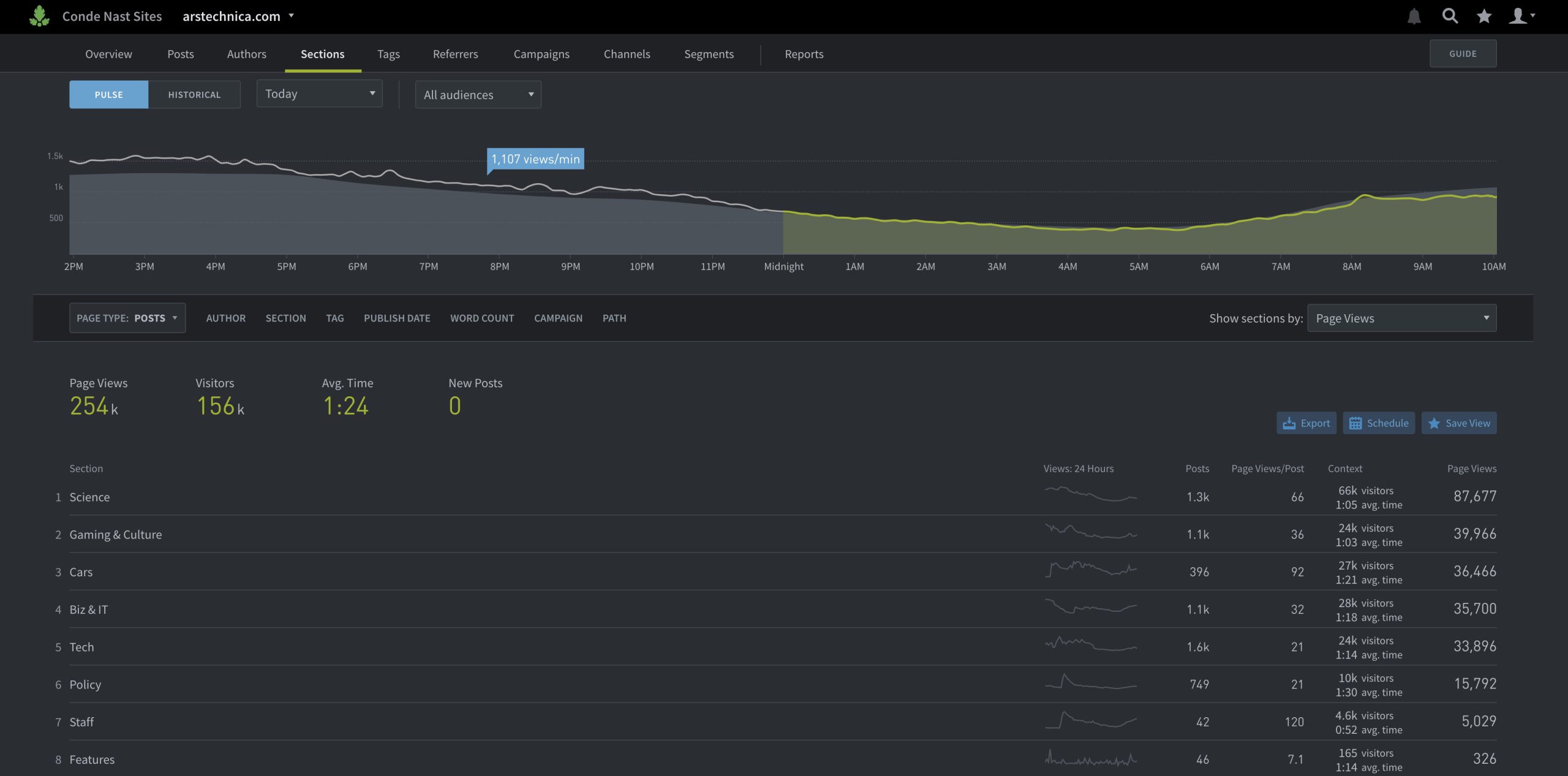 The Parse.ly Dashboard | Parse.ly