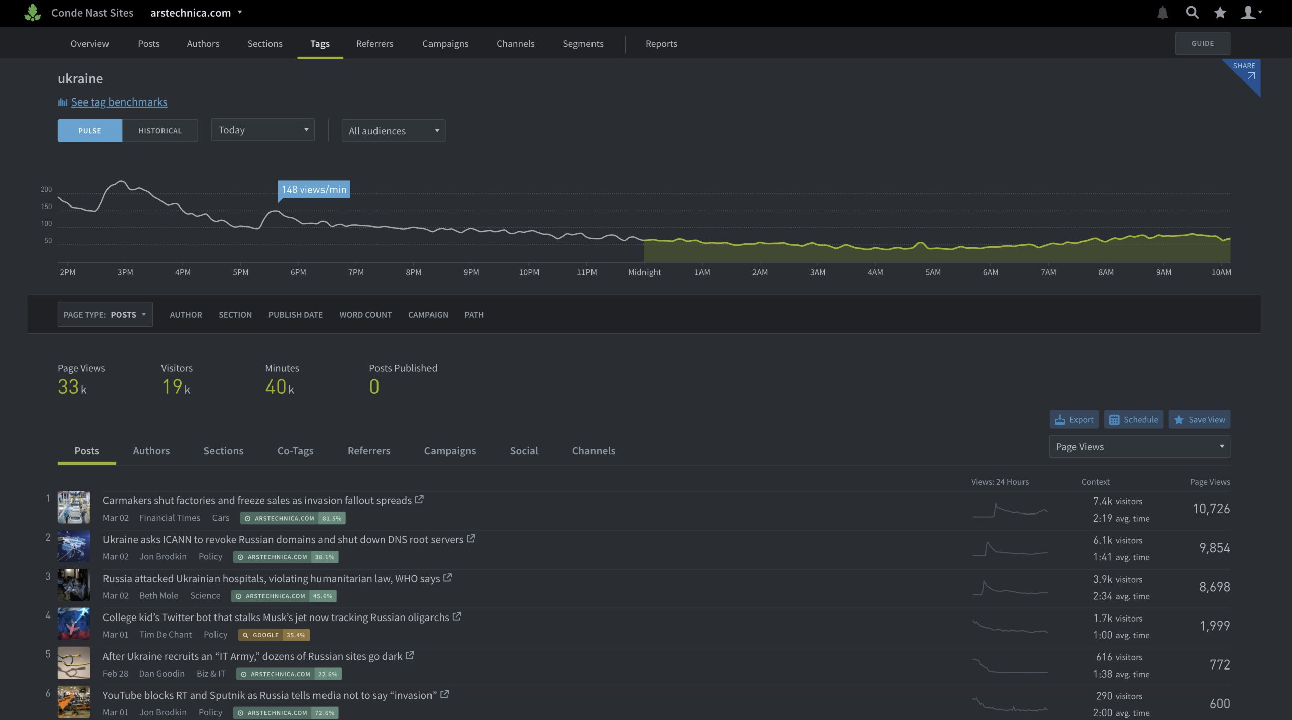 The Parse.ly Dashboard | Parse.ly