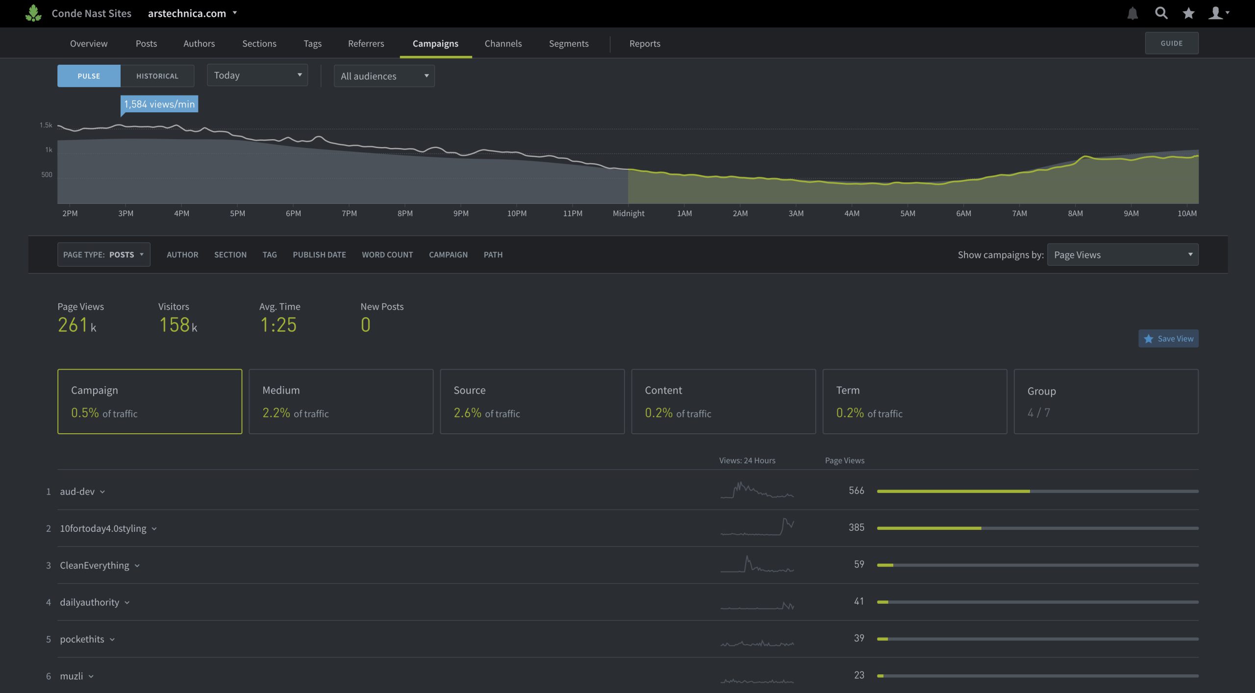The Parse.ly Dashboard | Parse.ly