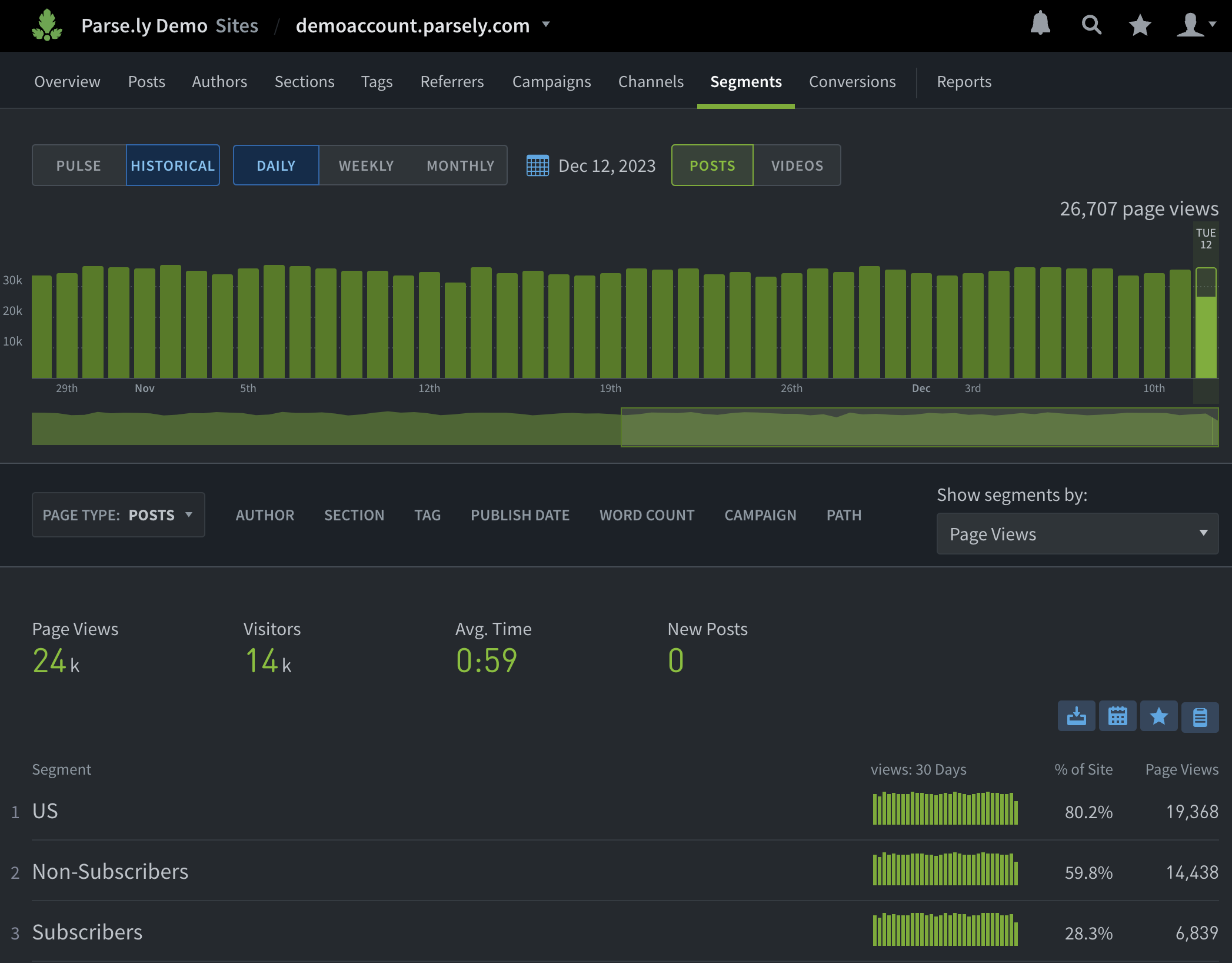 Setting Up Audience Segments in Parse.ly | Parse.ly