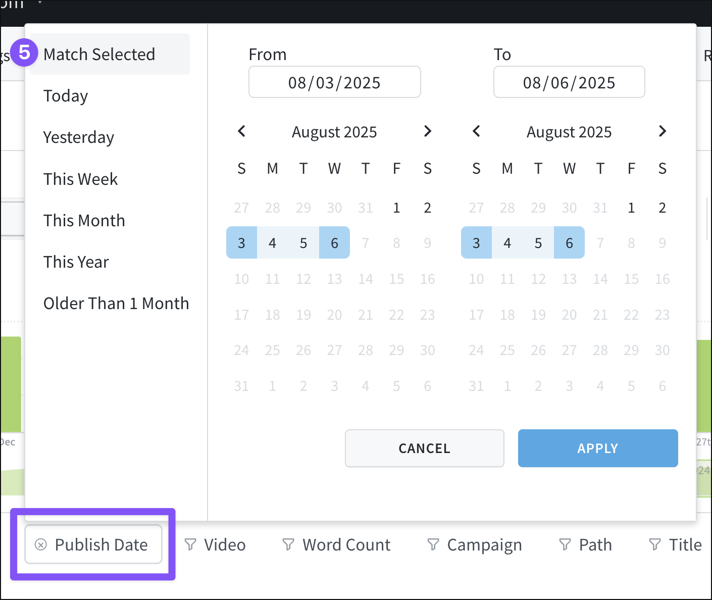 Common Parse.ly Dashboard workflows | Parse.ly