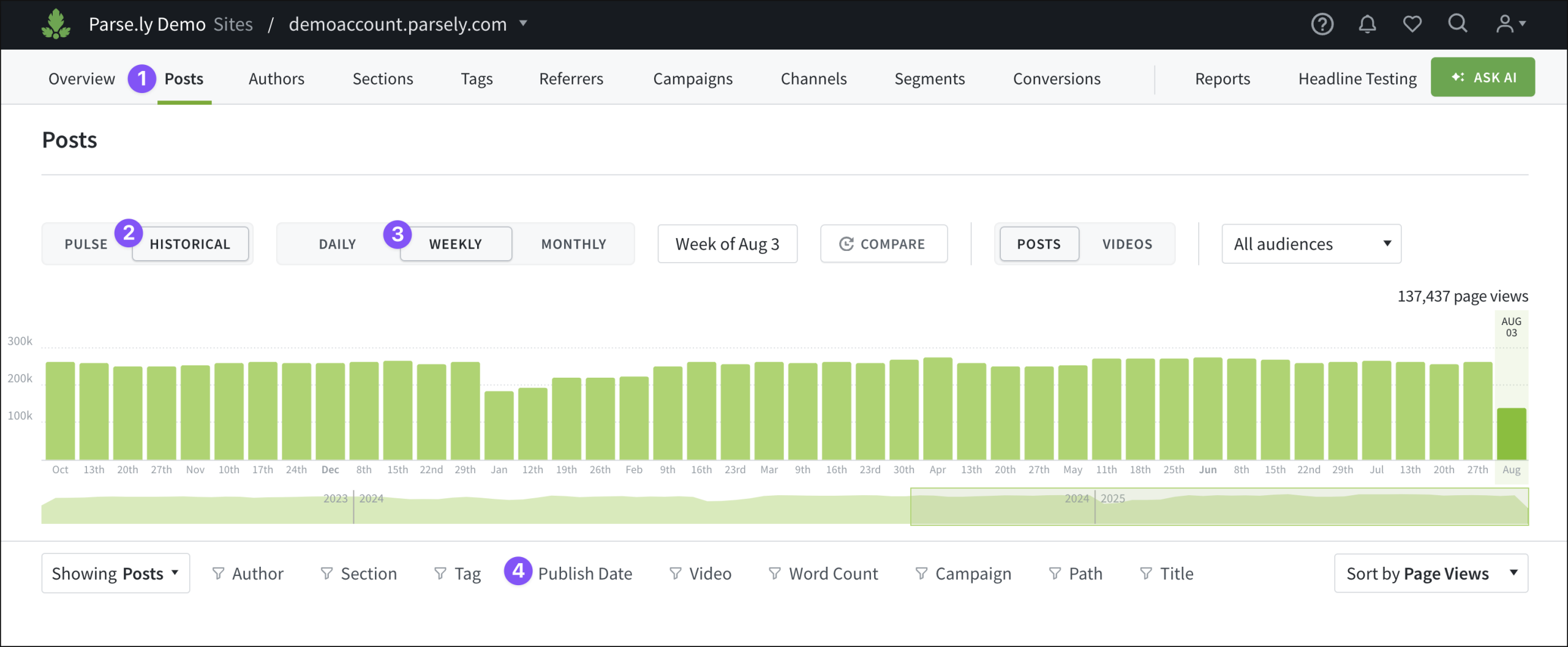Common Parse.ly Dashboard workflows | Parse.ly